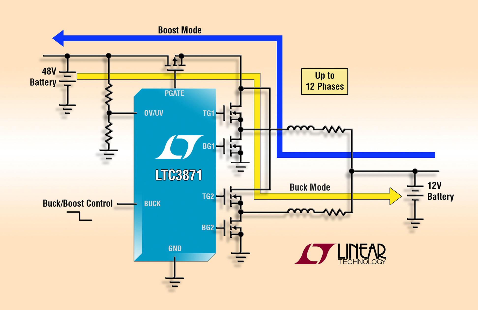 LTC3871 Buck-Boost Controller - Analog Devices | DigiKey